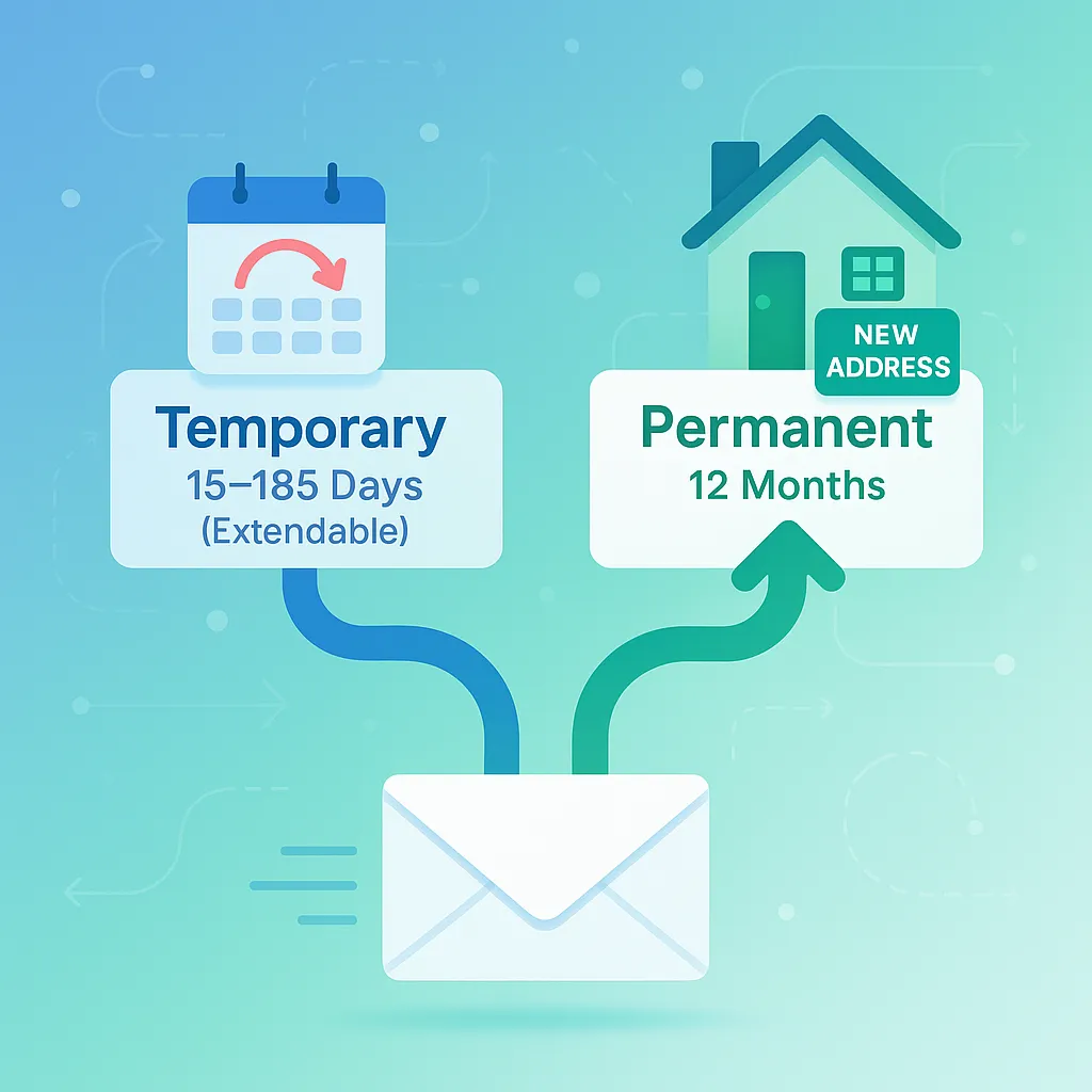 Temporary vs Permanent Change of Address — Which to Choose (2025)