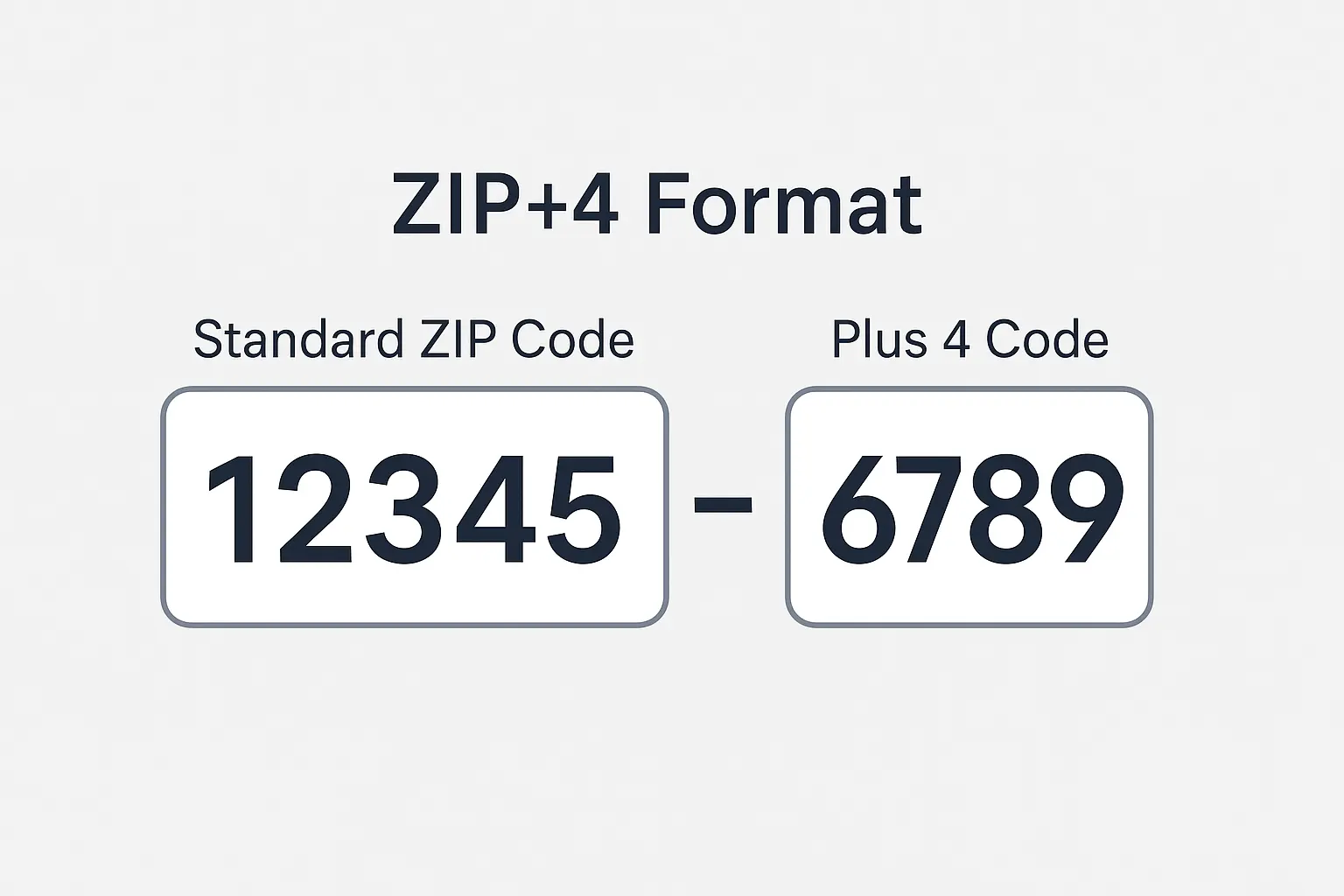 ZIP+4 Code Format Guide: How to Use 9-Digit ZIP Codes | The Letter Pilot
